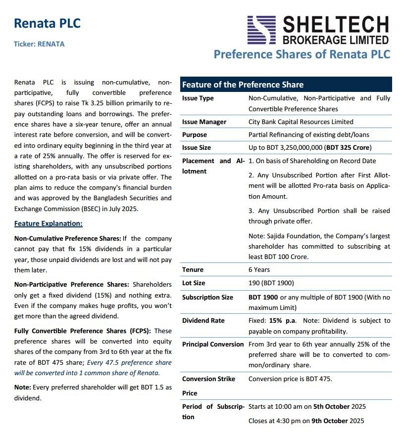 Preference Shares of Renata PLC
